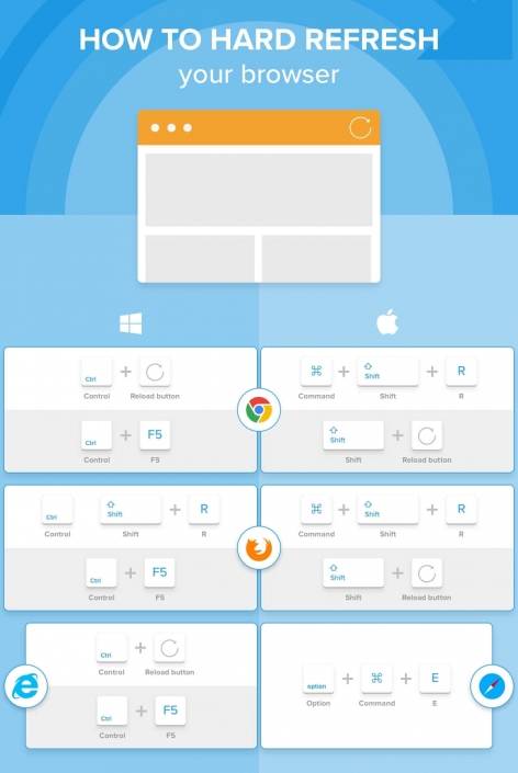 How to 'hard refresh' your browser - PNP Digital